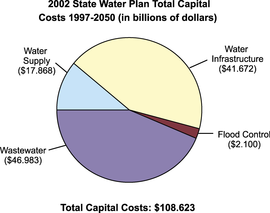 2002 State Water Plan | Texas Water Development Board